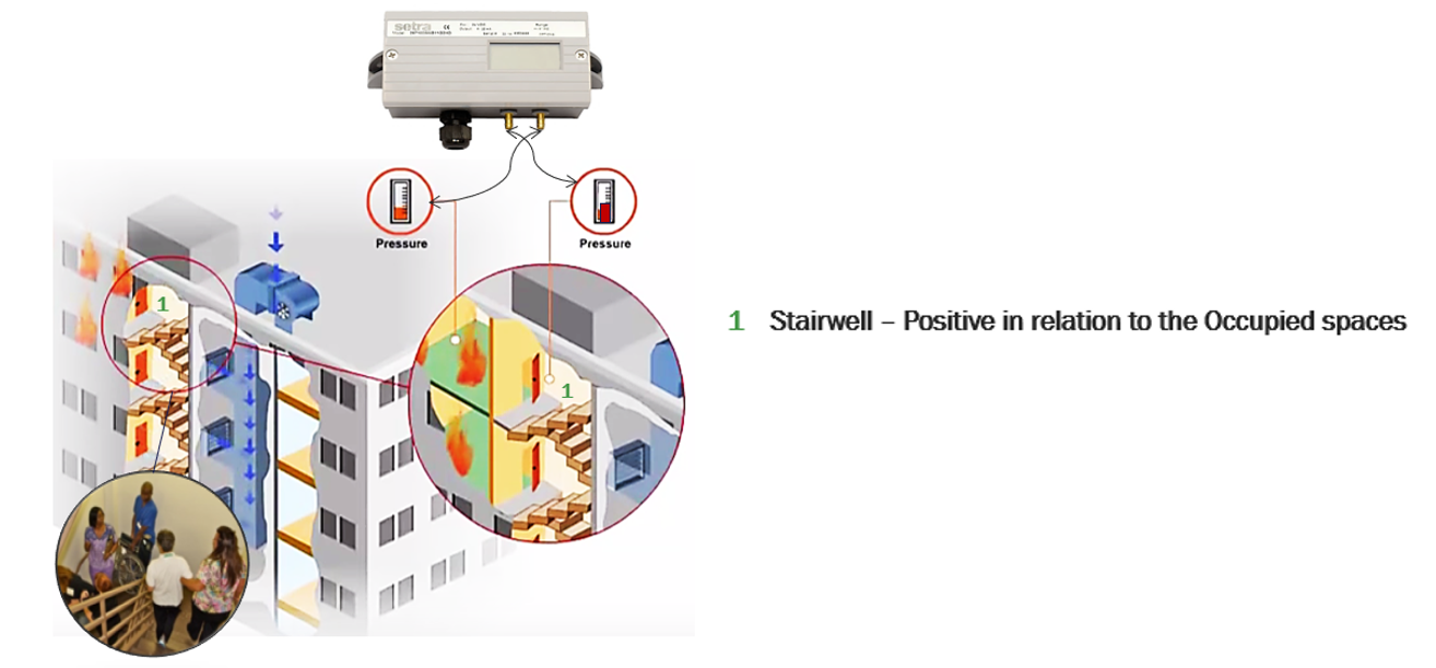 HVAC Applications for Pressure Transducers